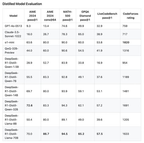 Deepseek R1：开源top推理模型的实现细节、使用与复现 深度学习机器 博客园
