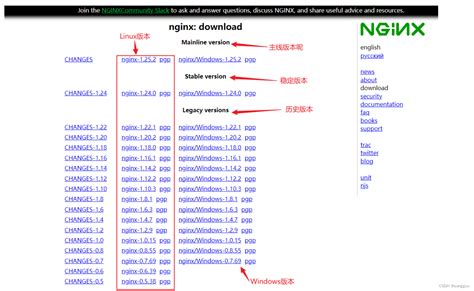 Linux系统centos下安装配置 Nginx 超详细图文教程centos安装nginx Csdn博客