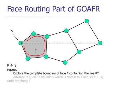 Ppt On Delivery Guarantees Of Face And Combined Greedy Face Routing