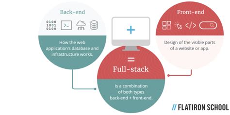 completing a full stack coding bootcamp my experience attending