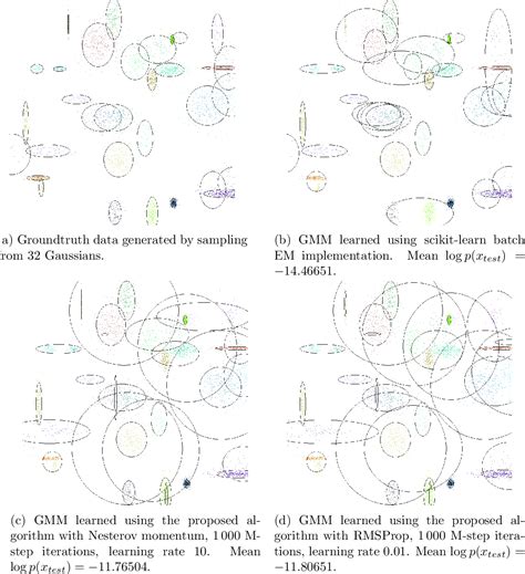figure 2 2 from action recognition using deep learning semantic scholar