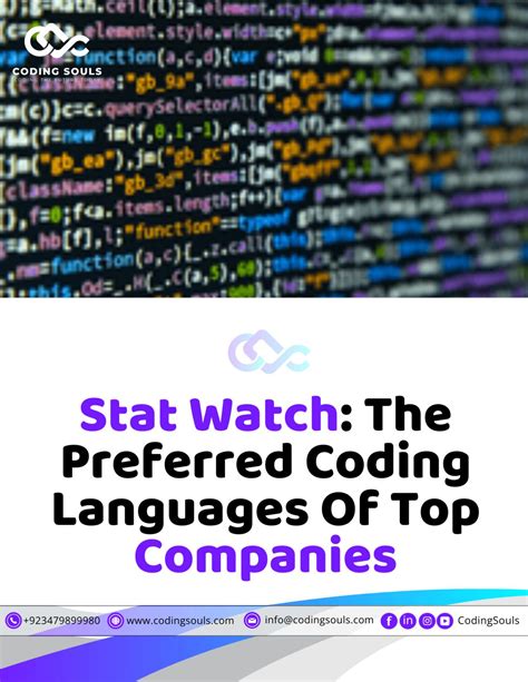 Coding Souls On Linkedin Statwatch Codinglanguages Techtrends Innovation Softwaredevelopment