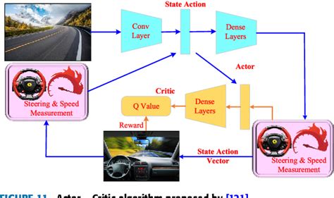 Figure 11 From A Comprehensive Review On Deep Learning Based Motion Planning And End To End