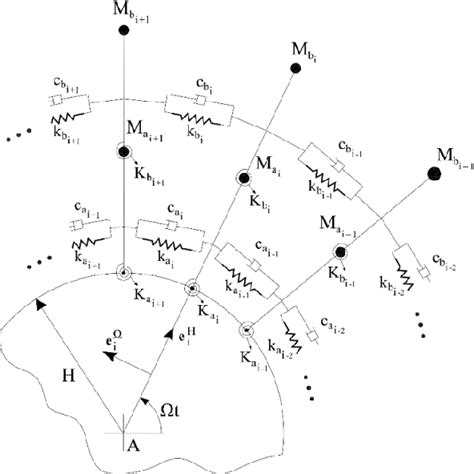 Figure 1 From Optimum Design Of Damped Vibration Absorber For Rotationally Periodic Structures