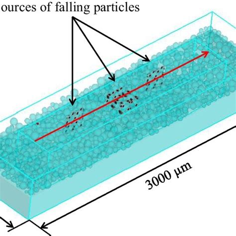 Setup For Simulation Model That Couples Dem And Laser Welding Download Scientific Diagram