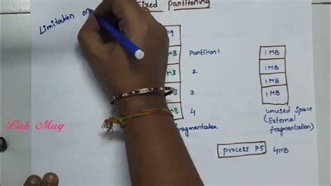 Fixed Partition In Memory Management 55 Operating System In Telugu