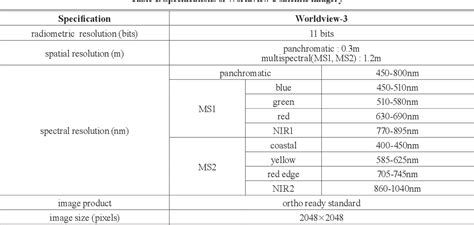 Table 1 From Performance Evaluation Of Pansharpening Algorithms For Worldview 3 Satellite