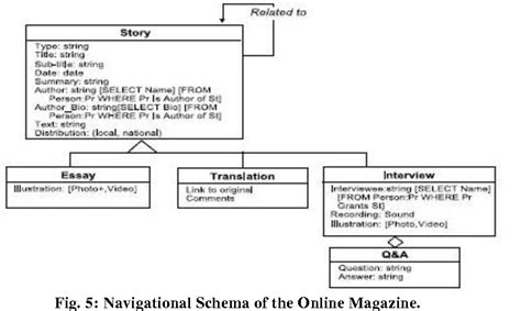Figure 5 From An Efficient Design Of Object Oriented Hypermedia With J2ee Technology For Web