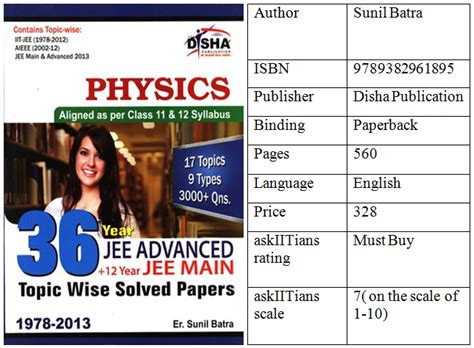Best Books For IIT JEE Preparation IIT JEE Books AskIITians