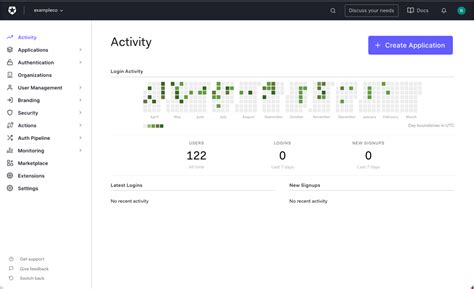 24 Best Web Development Tools Reviewed For 2025 The Cto Club