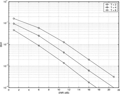 Figure 4 From Statistical Pre Filtering For Ofdm Systems With Multiple Transmit Antennas