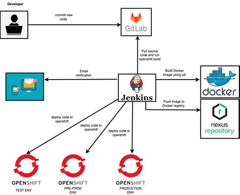 Understanding Init Containers And Sidecar Containers In Kubernetes By Manoj Kumar Medium