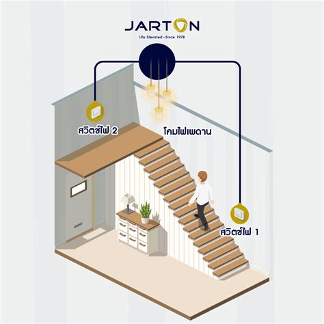 ไขข้อสงสัยสวิตช์ 2 ทาง คืออะไร