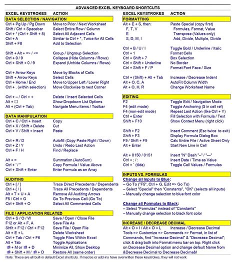 Excel And Tally Advanced Excel Keyboard Shortcuts