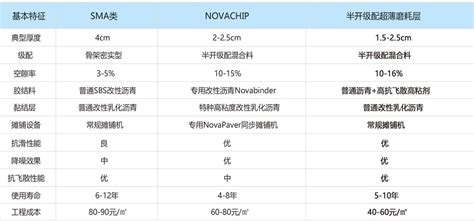 高耐久超薄罩面
