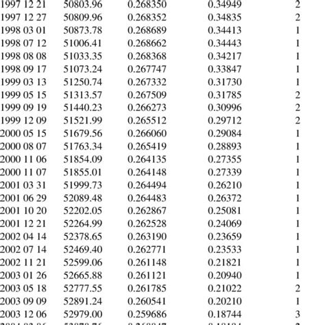 Im Peg Position Estimates A Download Table
