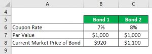 Current Yield Formula Calculator Examples With Excel Template