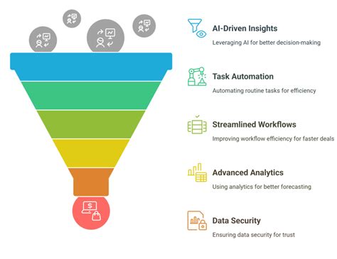 Dynamics 365 Sales Mazik Global Uk