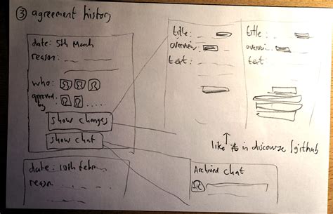 Initial Design Process Stage 2 Sketching Solutions Our Design Process Karrot Community