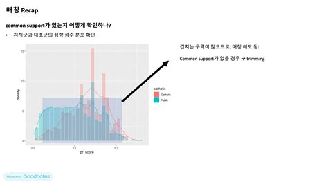 Chapter 54 5끝 성향점수 — Smart Causal Inference Sci