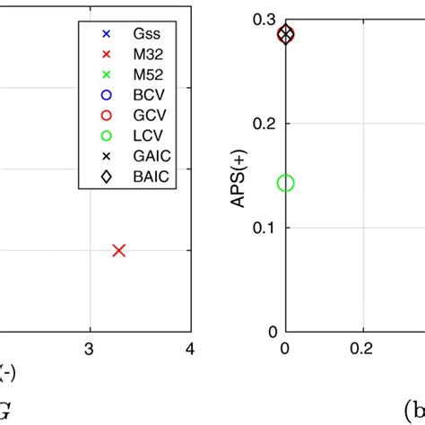 Illustration Of Parsec Airfoil Parameterization Download Scientific