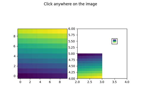 Cursors On Images — Mplcursors 07 Documentation