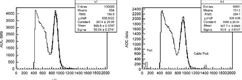 Figure 1 From Preliminary Studies Of A Simultaneous Petmri Scanner