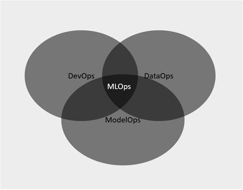 Lets Explore Devops And Mlops Demystified 🚀 By Brij Bhushan Singh Medium