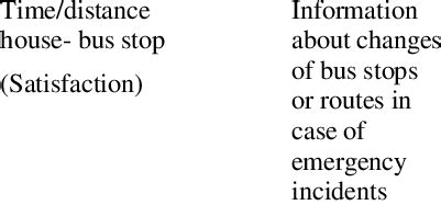 Pearson Correlation Index Download Table