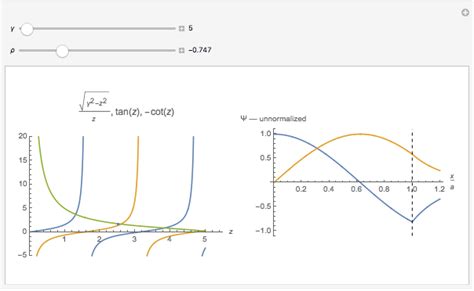 Finite Potential Well Wolfram Demonstrations Project