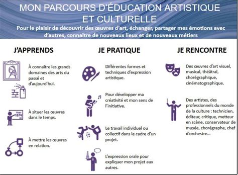 Oral Du Dnb Le Collège René Cassin à Cancale