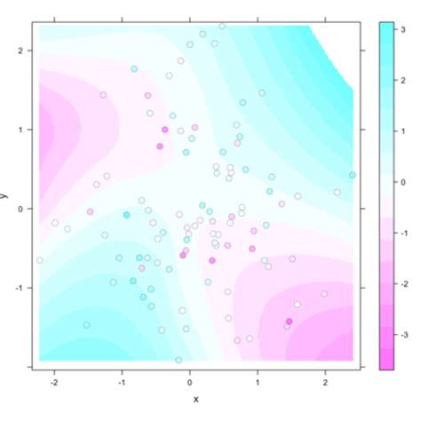 Heatmap The R Graph Gallery