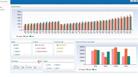 Sharepoint Data Dashboard By Docave Analytics Data Da