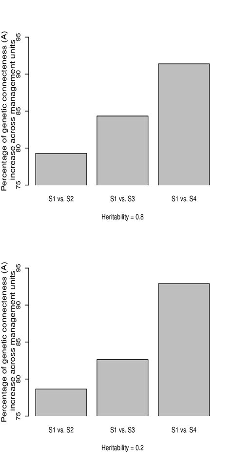 Percentage Of Relative Increase In Prediction Error Variance Of The Download Scientific Diagram