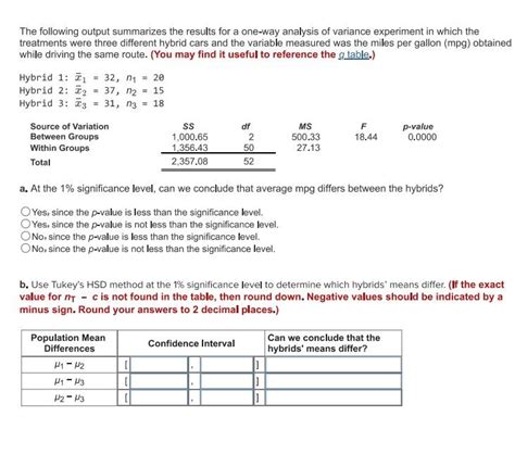 Solved The Following Output Summarizes The Results For A
