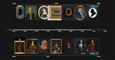 Visualizing Collections Using Generous Interfaces By Schema Design