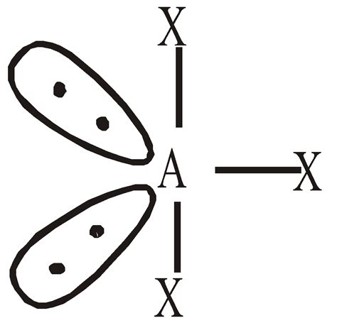 P Block Elements Halogens Chemistry Notes For IITJEE NEET