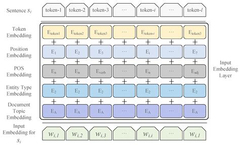 deedp document level event extraction model incorporating dependency paths