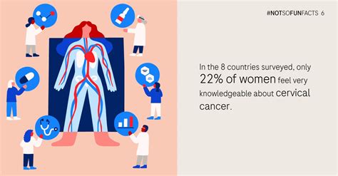 Hpv Dna Self Sampling Test Kit Unveiled