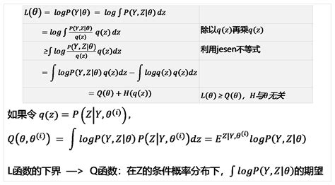 机器学习理论 em算法 证明em算法的单调上升性质 csdn博客