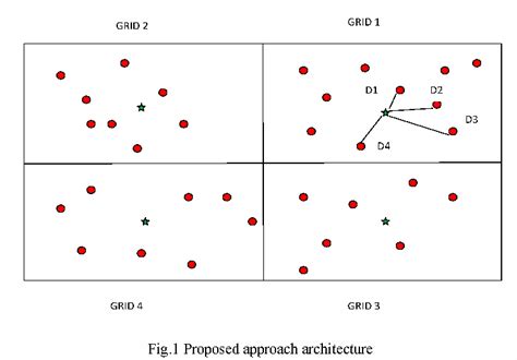 Table 2 From Enhanced Cluster Head Selection Using Round Robin Technique In Wsn Semantic Scholar