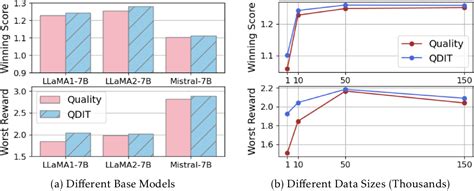 Figure 4 From Data Diversity Matters For Robust Instruction Tuning Semantic Scholar