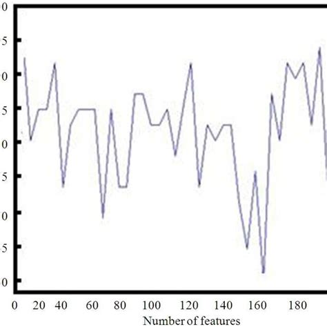 Wrapping Curve In Feed Forward Neural Network Classifier Download
