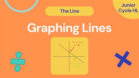Graphing Lines Jc Hl Youtube