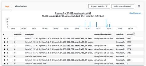 Usando Eventos De Dados Do Cloudtrail Com Athena E Cloudwatch Para Criar Uma Trilha De Auditoria