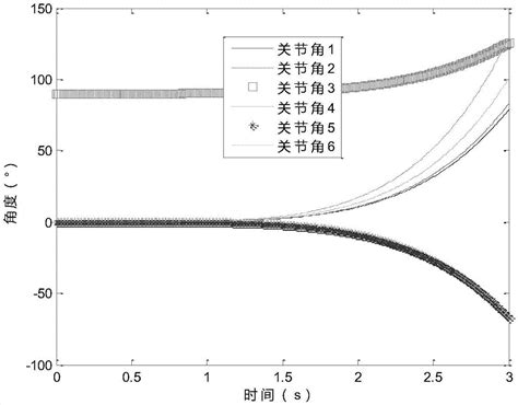 一种基于模拟退火遗传算法的机械臂路径规划方法与流程
