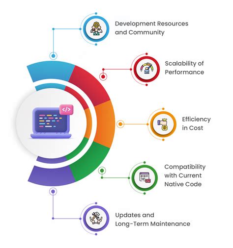 Kotlin Multiplatform Vs Flutter For Cross Platform Apps