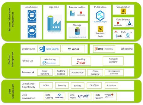 Our New Data Platform Ag