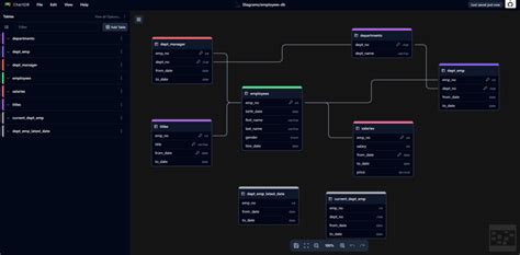 完全無料ログイン不要でer図が作成できるツールがチート級すぎて覇権を握るかもしれない【chartdb】mysqlpostgresqlmariadbsqlserver対応 このめの日々