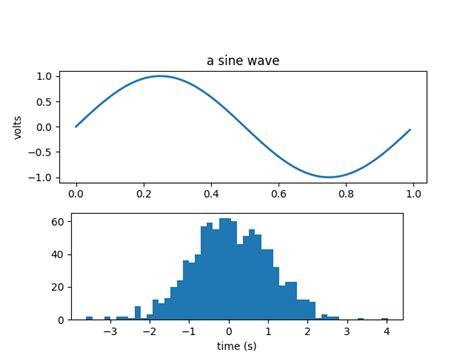 Simple Axes Labels — Matplotlib 333 Documentation